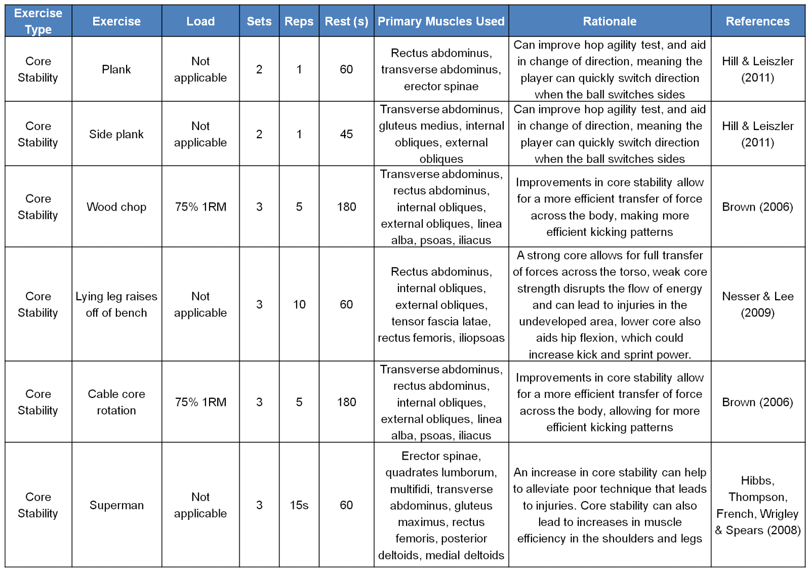 Flexibility Training Program