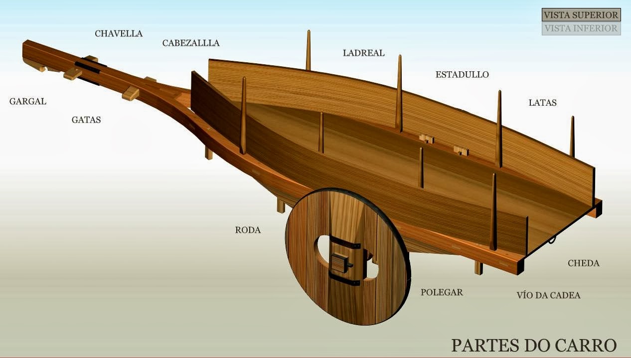 GHAFOS - EDNL CEIP CAMPOLONGO: Partes do carro