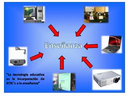 Innovaciones tecnologicas: LA TECNOLOGIA Y SUS EQUIPOS