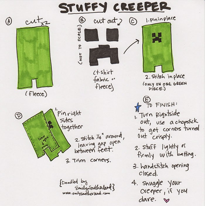 Emily's Little World: Plushie Stuffie Squishy Creepy Minecraft Creeper ...