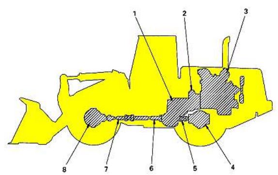 Mengenal dan belajar alat berat komatsu: Mengenal Wheel Loader