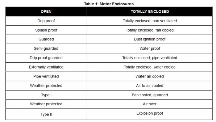 Electric Motor Enclosure Types - Design Talk