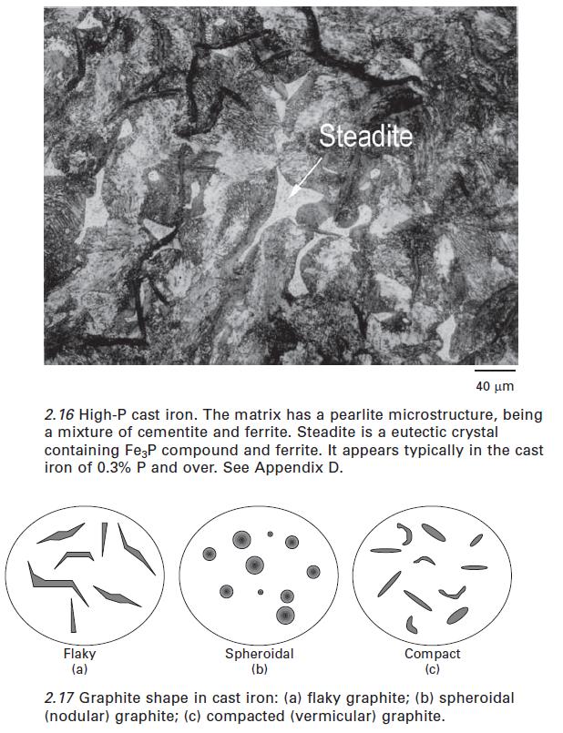 Compacted Graphite Iron Properties