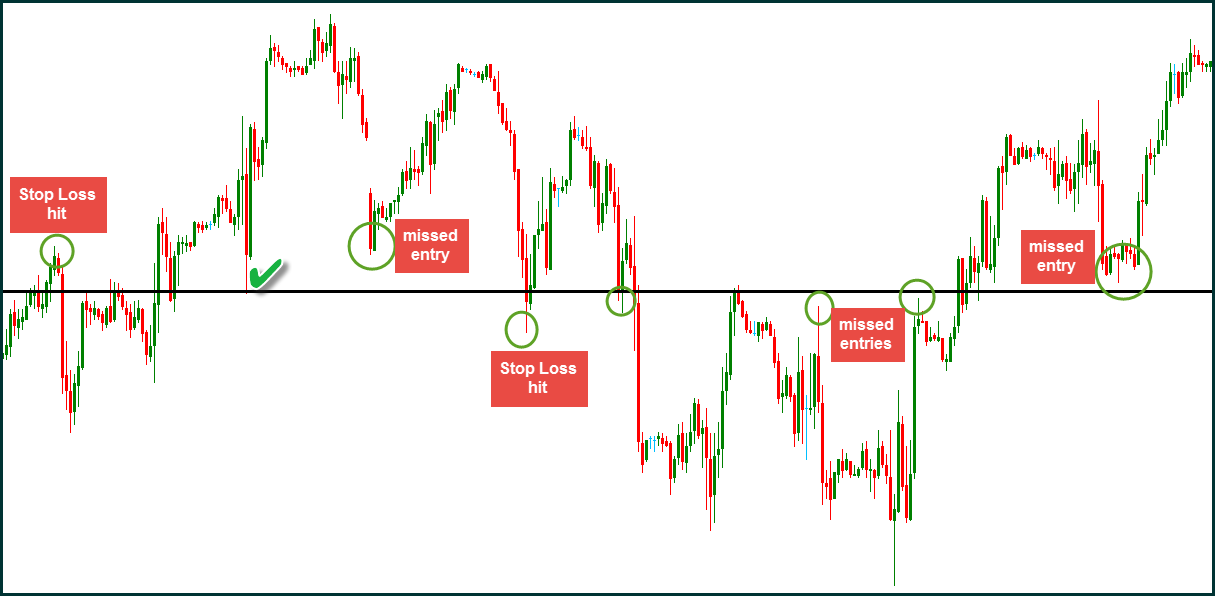 8 Tricks Price Action Secrets Every Trader Should Know About | Forex ...
