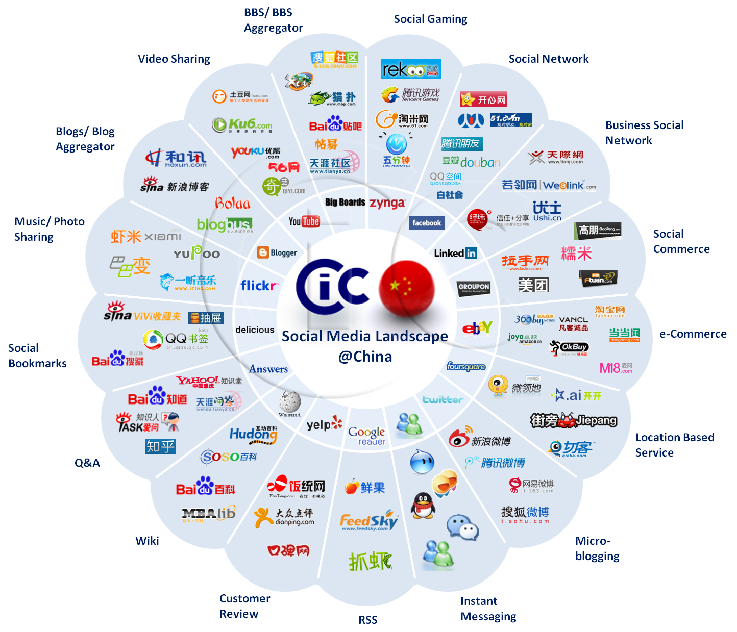DIGITAL ERA: China’s digital transformation