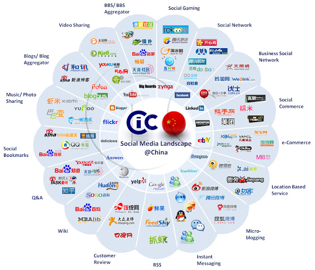 DIGITAL ERA: China’s digital transformation