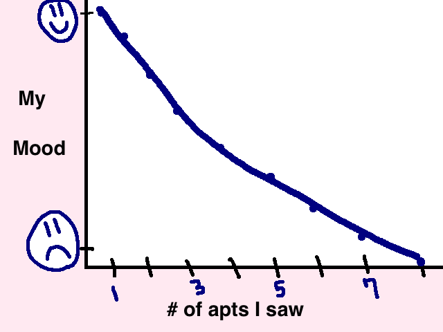 Mayor Gia: March 2012