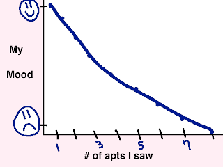 Mayor Gia: March 2012