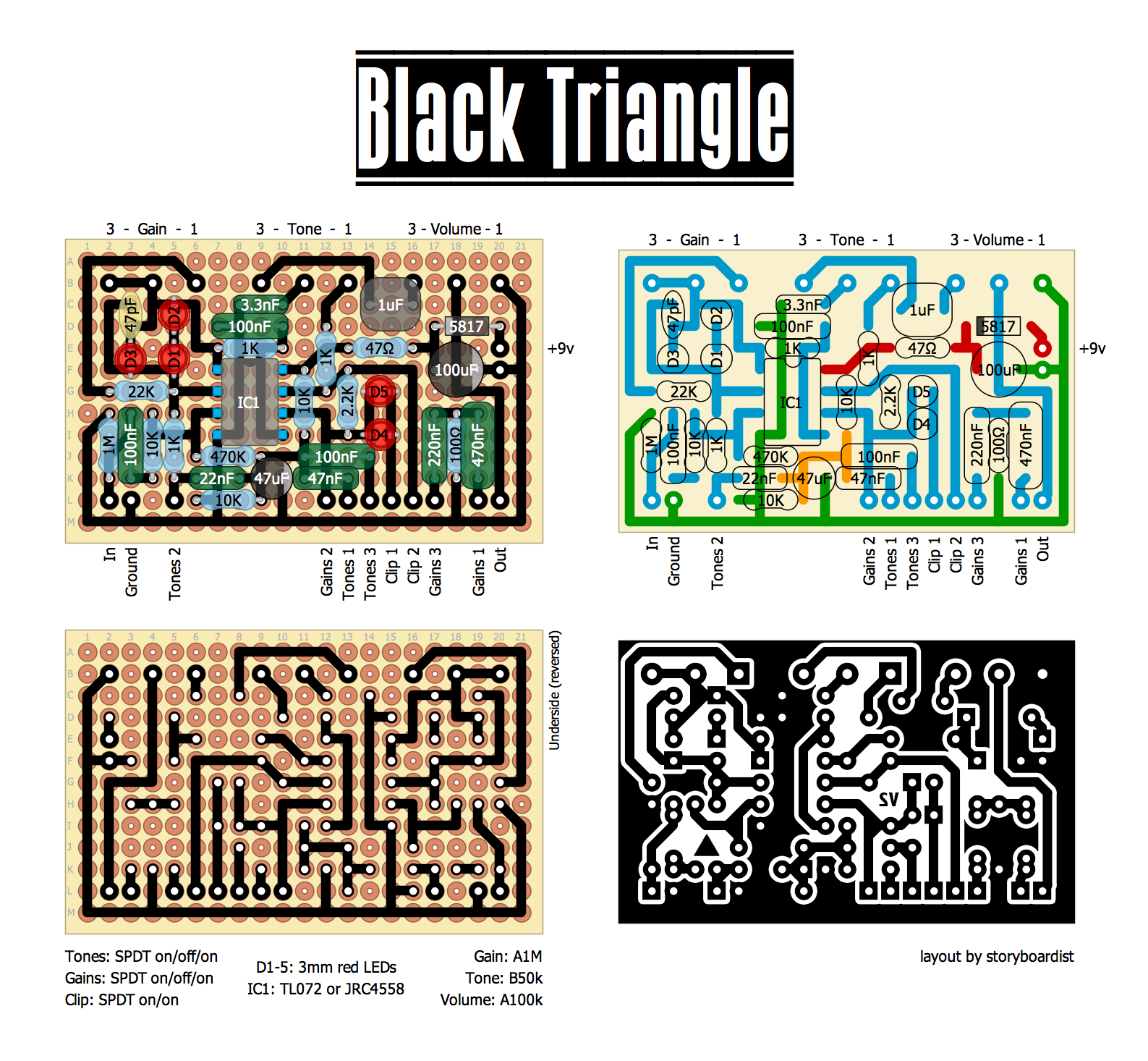 Perf and PCB Effects Layouts: July 2018