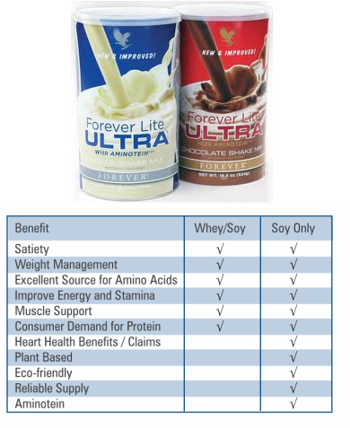 FLP forever living products: Forever Lite Ultra with Aminotein and 45 ...