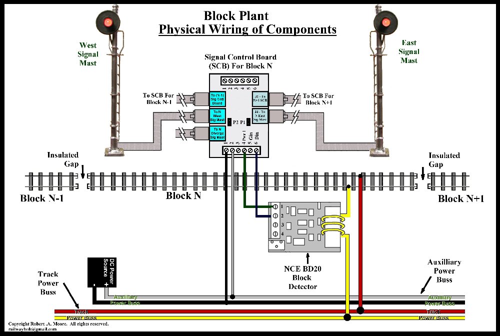 Railway Bob's Signal System: Signalling System Outline