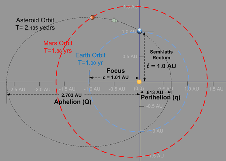 A Thought Experiment: Synodic Cyclers
