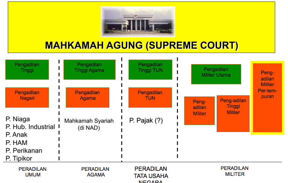 ARBITRATION and ALTERNATIVE DISPUTE RESOLUTION ~ Law in International ...