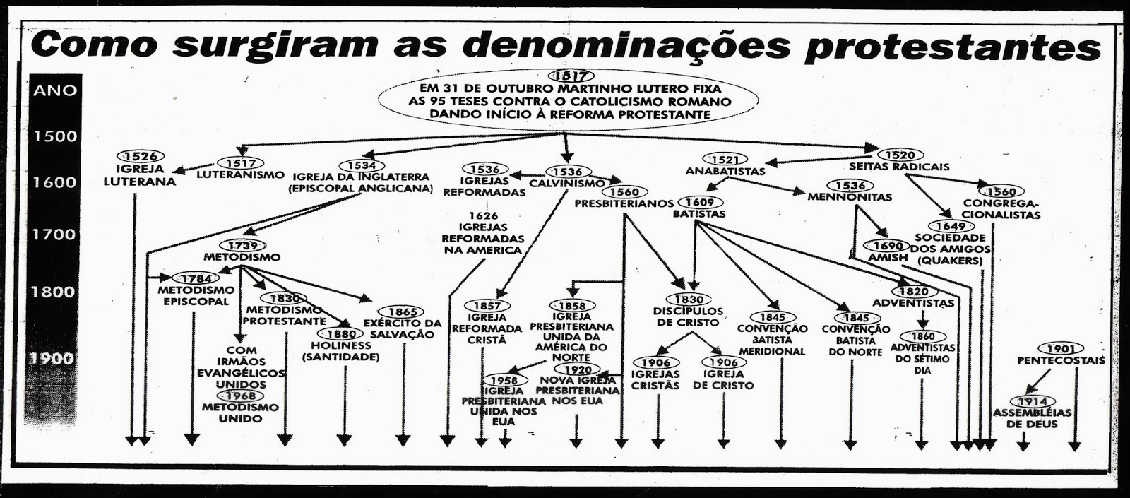 IGREJAS e LOCAIS SAGRADOS: AS RELIGIÕES NO BRASIL : PROTESTANTISMO