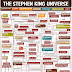 Tessie Girl: The Stephen King Universe Flow Chart