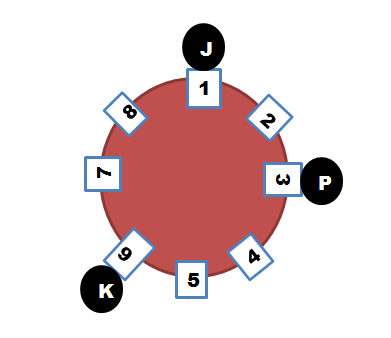 Step by Step Strategy to Solve Circular Seating Arrangement Puzzle ...