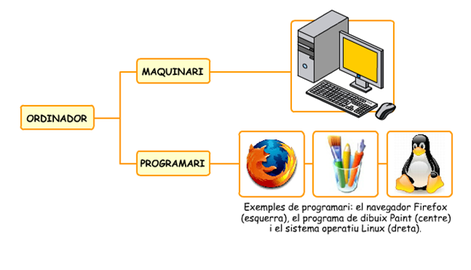 BIBLIOTECA MONTFOLLET: INTERNET SEGURA - PROGRAMARI ACTUALITZAT