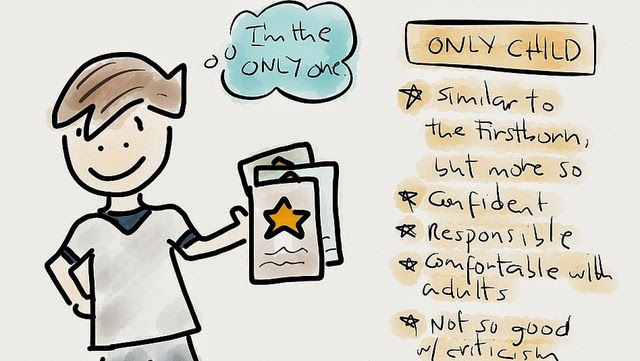 Awesomequotes4u.com: BIRTH ORDER AND PERSONALITY: ARE YOU TRUE TO TYPE?