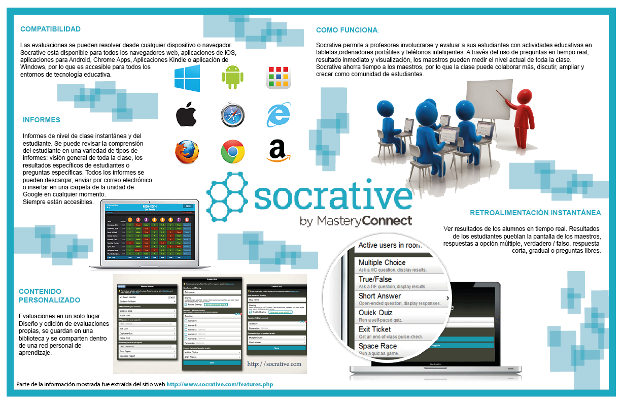 Diplomado 2015: ¿QUÉ ES SOCRATIVE?