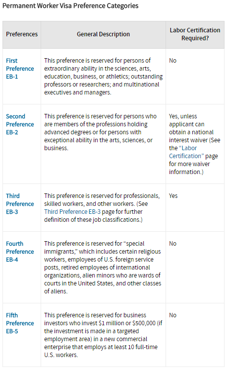 The Tomorrow Beckons: USA Work Visa Types - All You Need To Know About ...