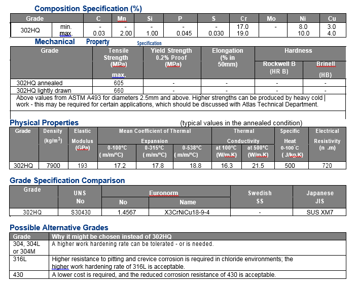 Stainless steel Grade 302HQ, Specification and Application