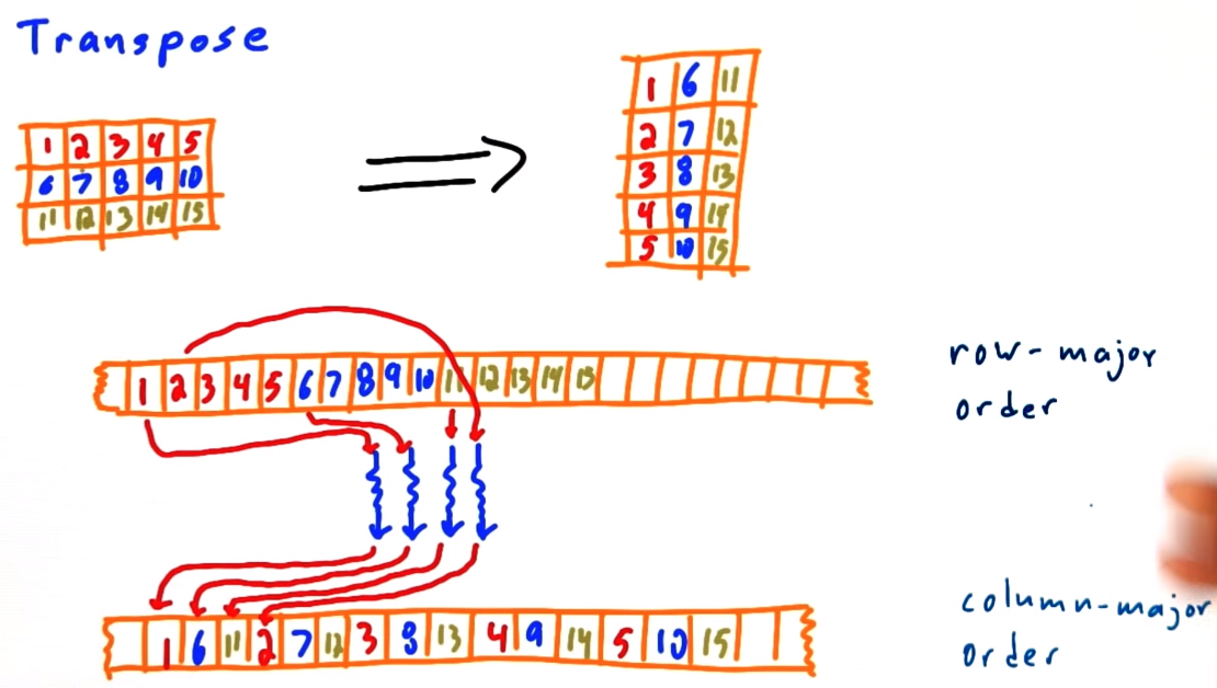 MareArts Computer Vision Study.: CUDA, GPGPU, Parallel communication ... MareArts Computer Vision Study.: CUDA, GPGPU, Parallel communication ...