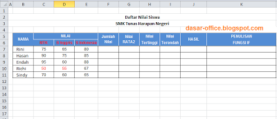 Contoh Soal Excel SUM, Average, Min, Max dan IF Excel Untuk Menentukan ...