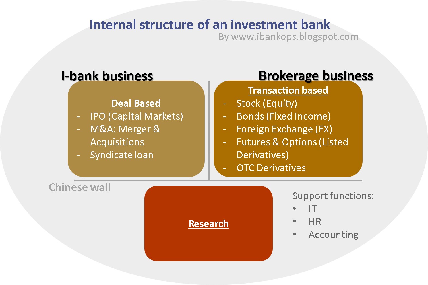 大投行 小人物: Ibank 內部結構解剖 - interview 必讀