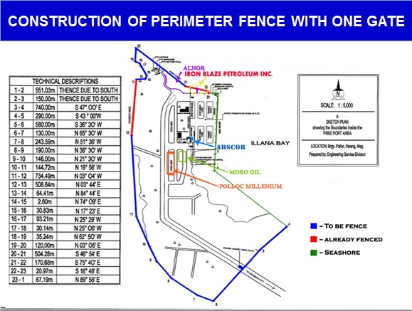 POLLOC FREEPORT AND ECOZONE: 2014 Pipeline Projects (P 100 Million)