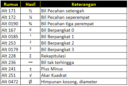 The Answer: Symbol dan Kode Dalam Ms.Excel 2007