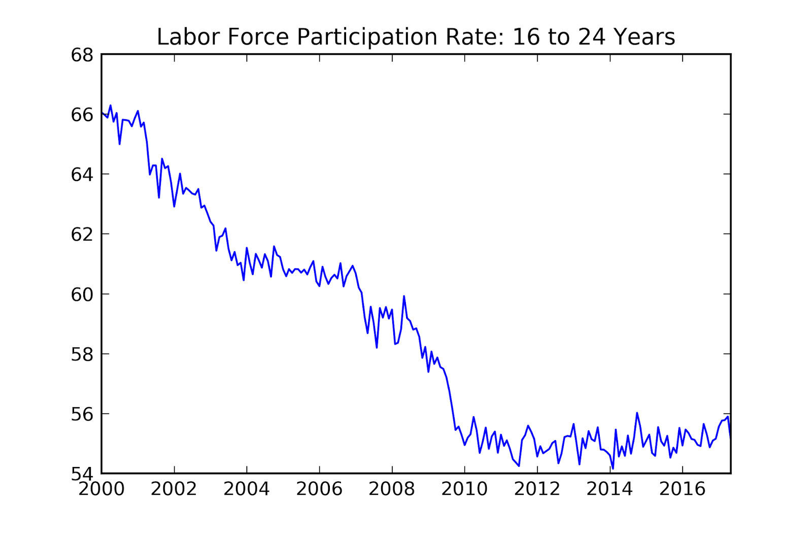 John Handley: How Healthy is the US Labor Market?