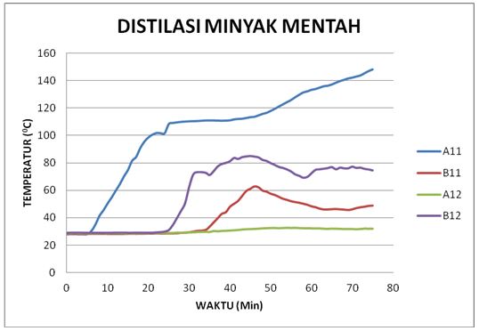 Dzikrie's Blog of Engineers: Laporan Praktikum Hidrokarbon | Praktikum ... Dzikrie's Blog of Engineers: Laporan Praktikum Hidrokarbon | Praktikum ...