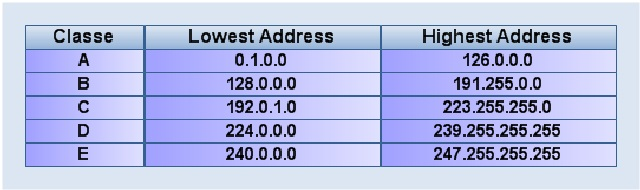 Reti: Il TCP-IP Parte 3