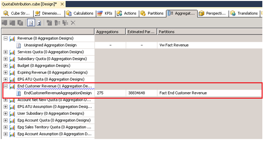 Sql Server Reporting Service(SSRS) By Subbareddy(Microsoft Certified): SSAS –Design Aggregation ...