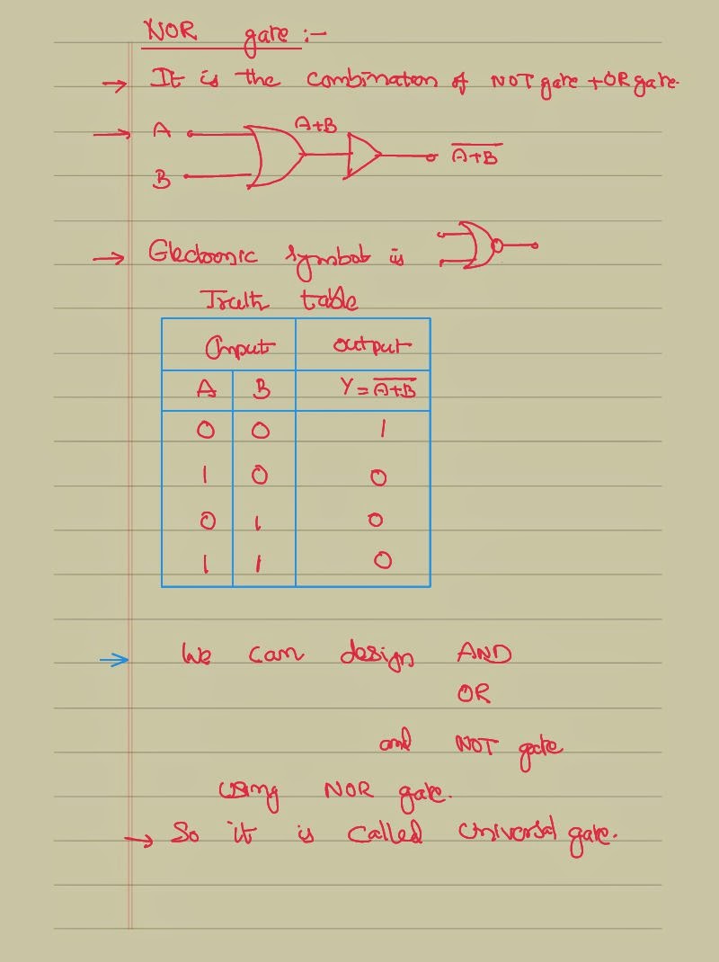 Logic Gates and Truth Tables of Universal Gates | IIT JEE and NEET Physics
