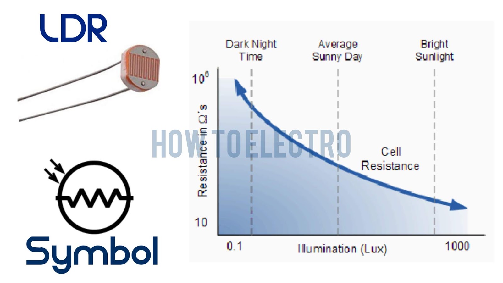 Arduino #6 - LDR With Arduino ( Light Sensor ) | Introduction to LDR #1