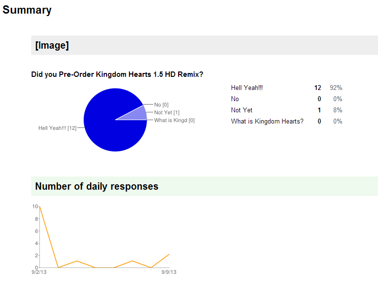 Random Poll Results from week of September 1st
