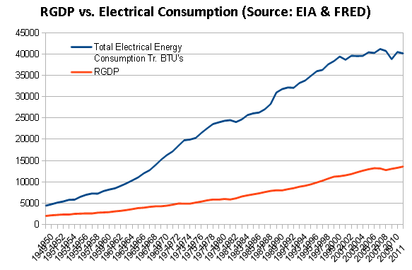 Captain Capitalism: Is the US Cooking the Books on GDP?