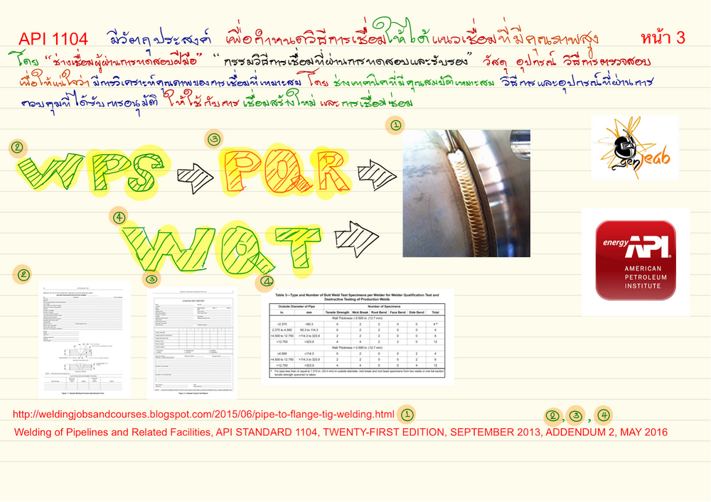 โรงเรียนการเชื่อม: API 1104 Ep.001