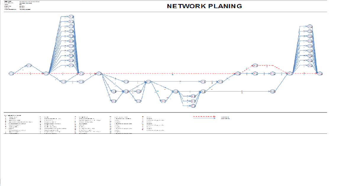 Cara Membuat Network Planing Proyek - Konstruksi Sipil