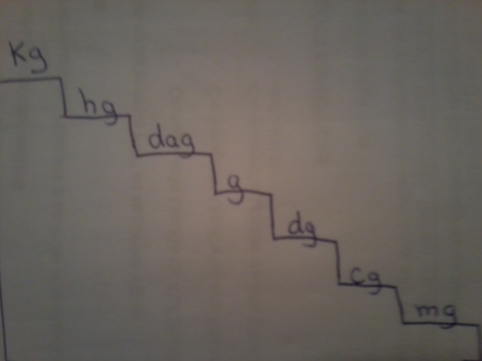 CAp/UFRJ 16-A: POSSO AJUDAR? (MATEMÁTICA)
