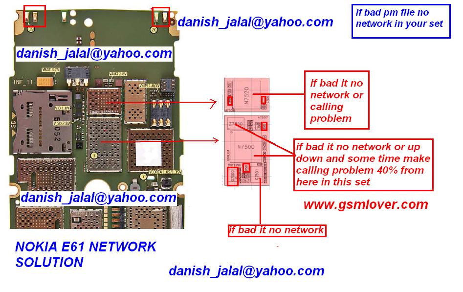 Nokia Network Solutions