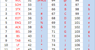AG's Blog: Removing unrecognized ASCII characters from string c#