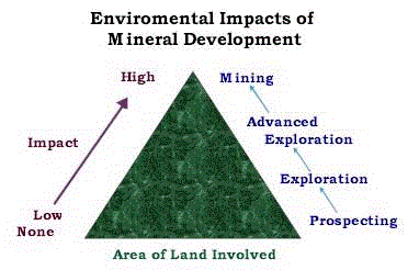 Mineral Exploration: Research, Reconnaissance and Preliminary Exploration