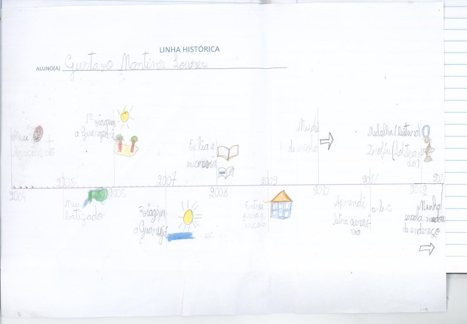 ESCOLA ESTADUAL MENINO JESUS DE PRAGA: PRODUÇÃO DE TEXTO - LINHA ...