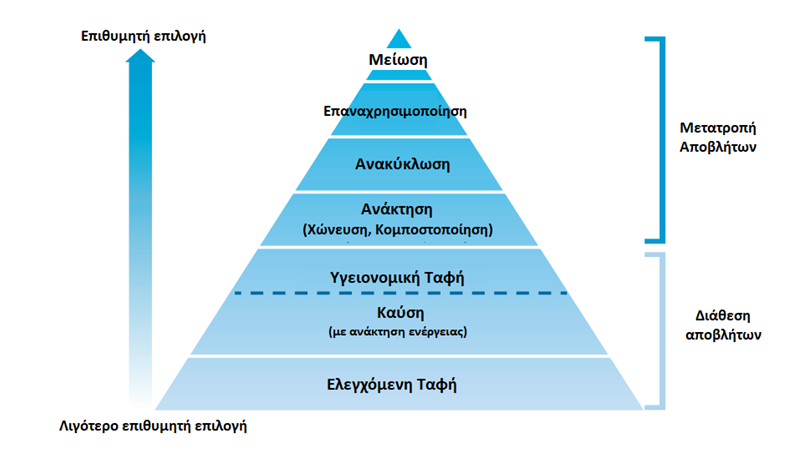 Biokipos: ΦΥΤΙΚΑ ΥΠΟΛΛΕΙΜΜΑΤΑ ΚΑΙ ΚΥΚΛΙΚΗ ΟΙΚΟΝΟΜΙΑ- πλήρης Νομοθεσία