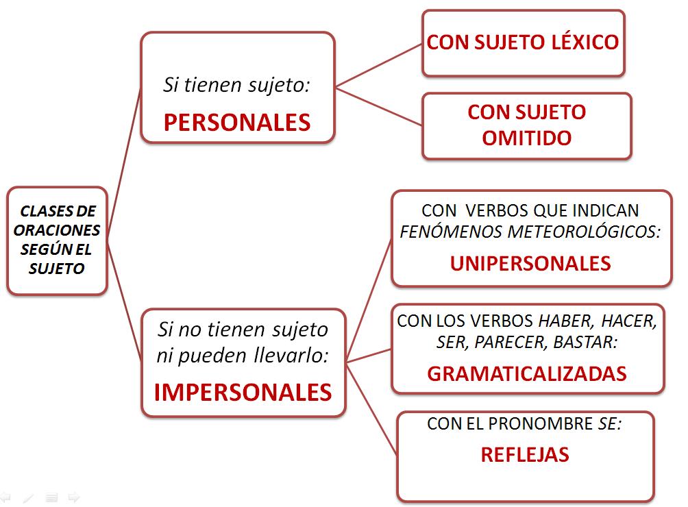 COMPLEMENTO AGENTE: EL CONCEPTO DE «IMPERSONALIDAD»