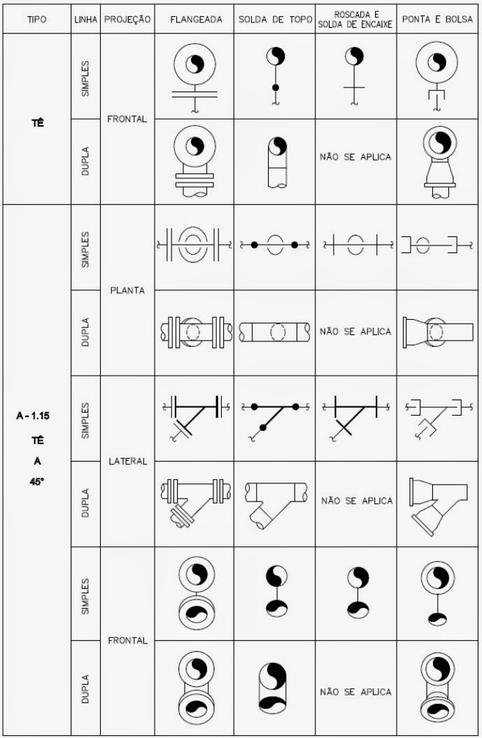 Noções de Tubulação Industrial - Professor Oziel de Lima: Tubulação ...