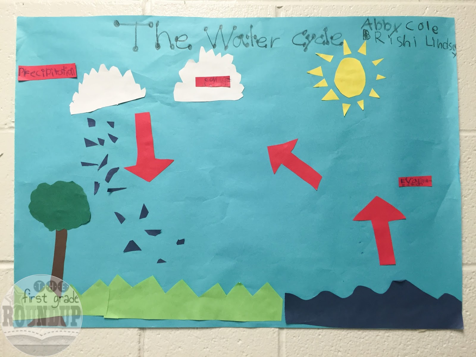 4 Fun & Engaging Rain & Weather Lesson Plans for First Grade - The ...