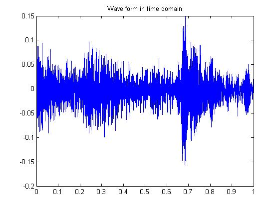 Computational Physics: MATLAB - FFT of Sound Wave